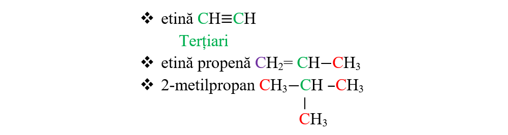 I.3. Tipuri de catene de atomi de carbon. | Fizichim