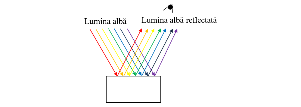 IV.5.1. Coloranți naturali și sintetici. Vopsele. | Fizichim