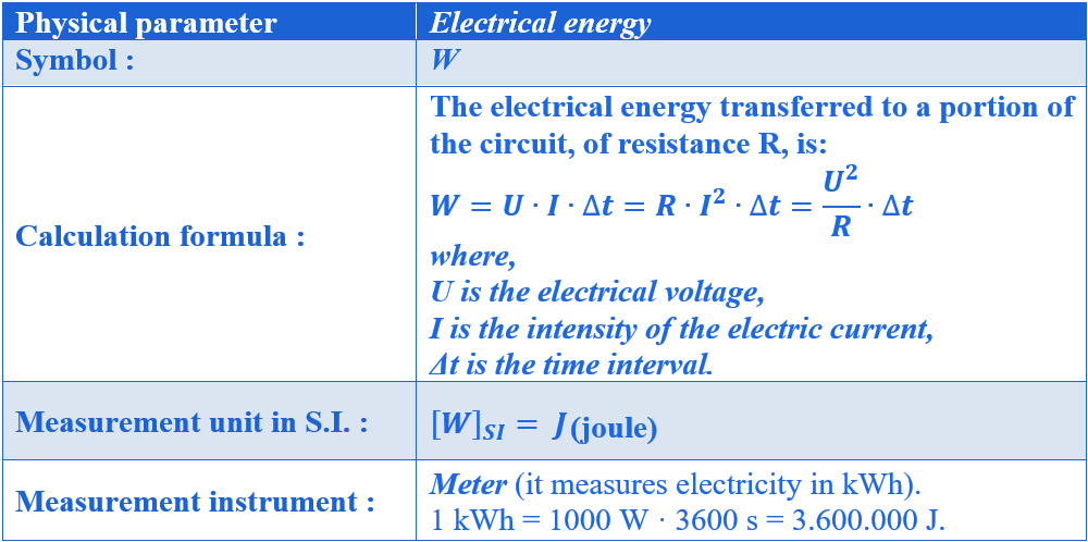 II.10. The electrical energy and power | Fizichim