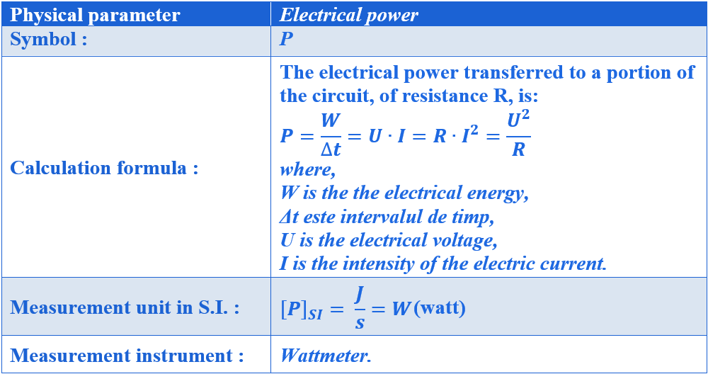 Electrical Power Formula