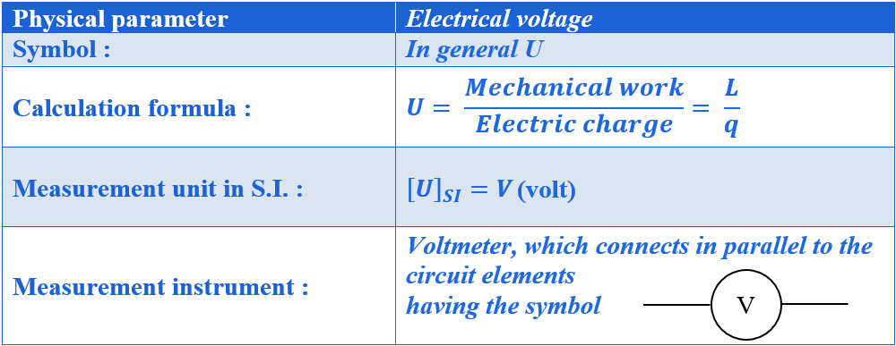 II.11. Sinteză recapitulativă - Electrizare. Circuite electrice. | Fizichim